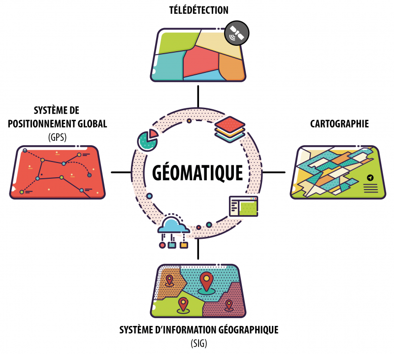 Service de géomatique - Rando Québec