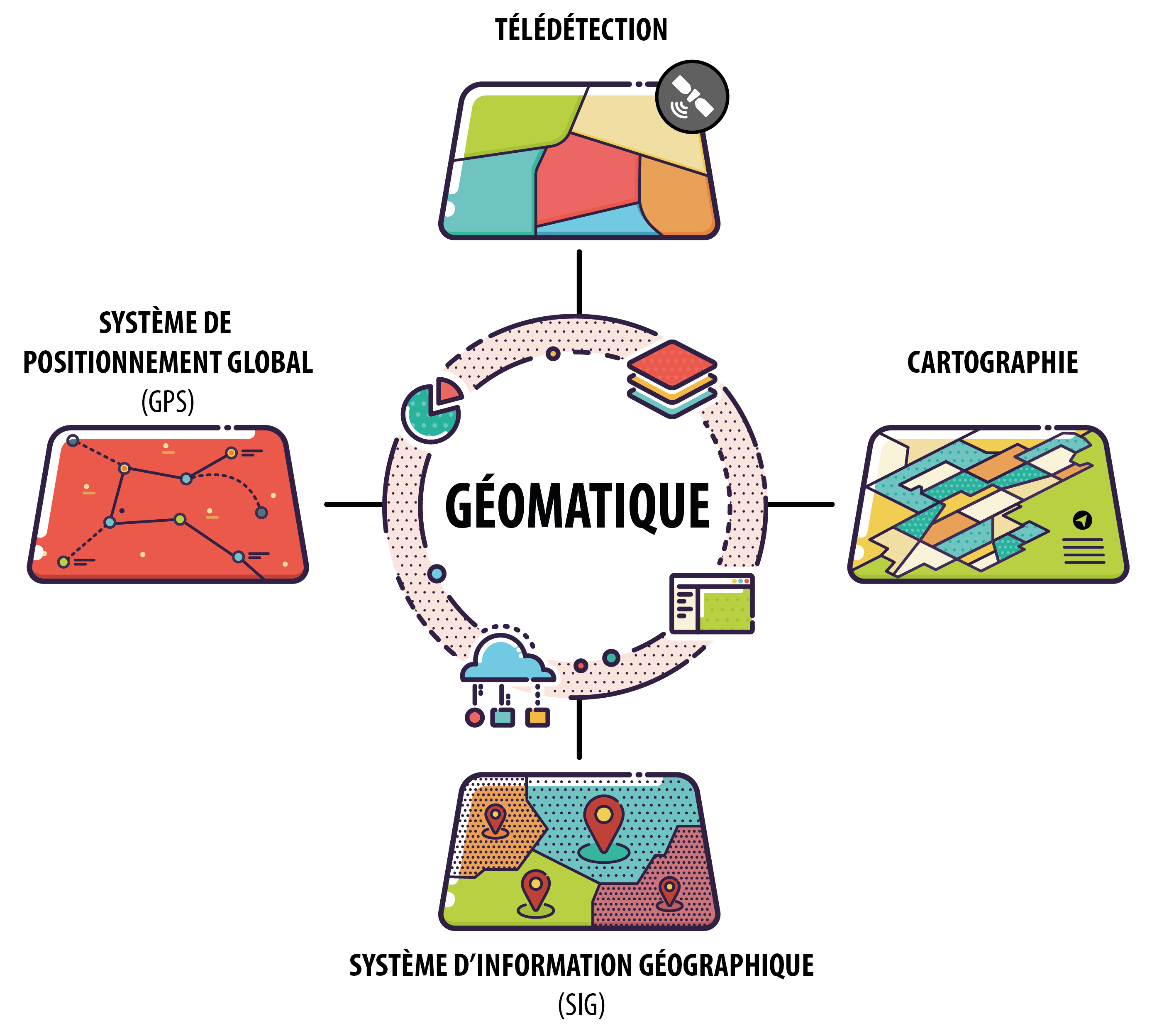 Service de géomatique - Rando Québec